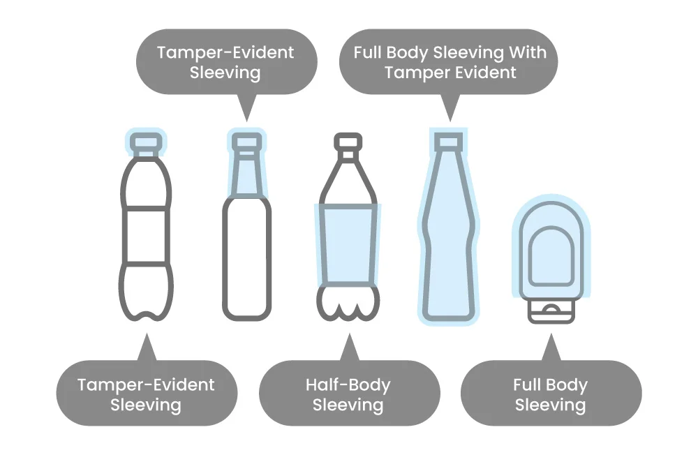 ECO-Sleever, ACL-100 / 200 series - Allen Industries Co., Ltd.